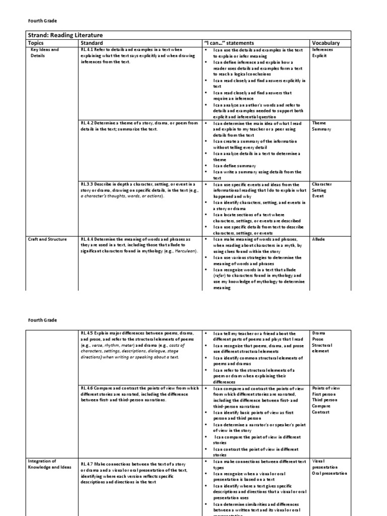 Fourth Grade CCSS With I Can Statements | PDF | Reading Comprehension ...