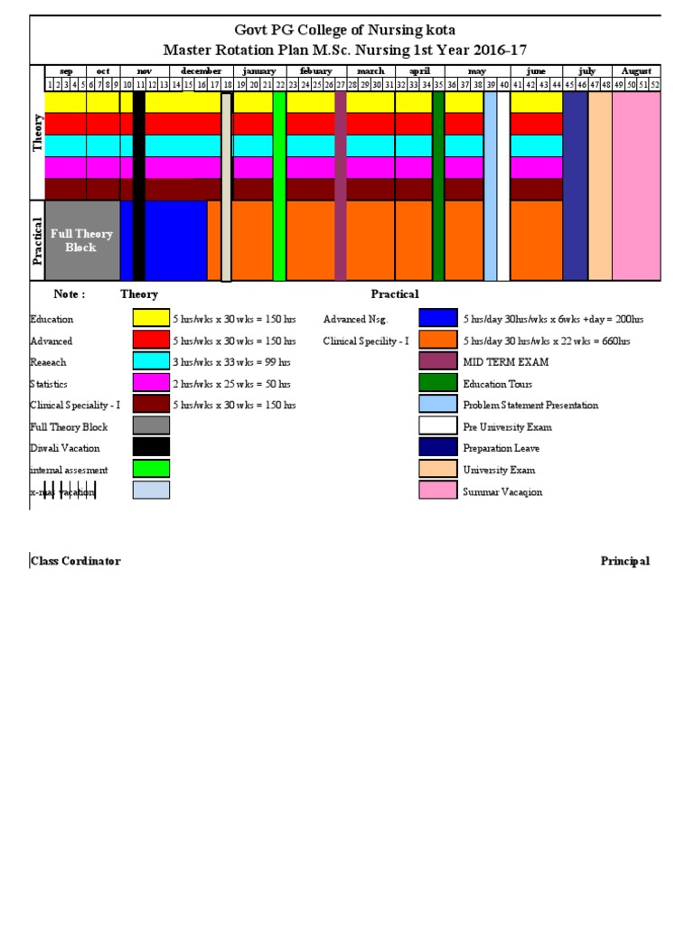 10.master Rotation Plan M. Sc. Nursing 1st Year | PDF | Clinical ...