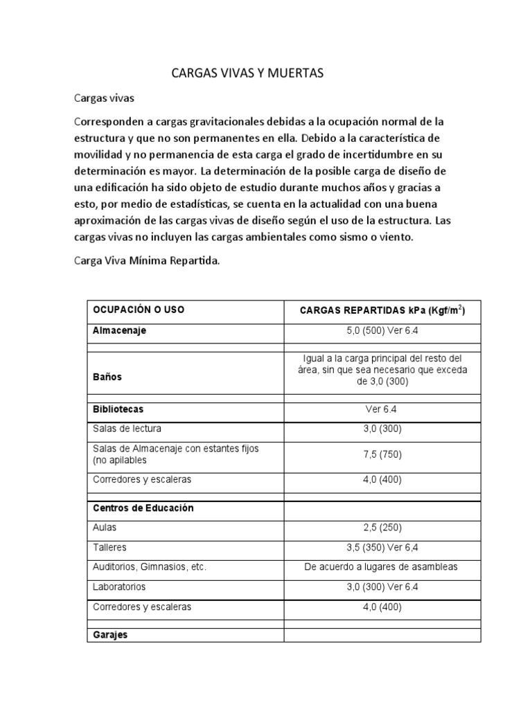 Cargas Vivas y Muertas en Estructuras | PDF