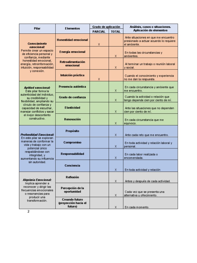 Matriz Ie | PDF | Las emociones | Conocimiento