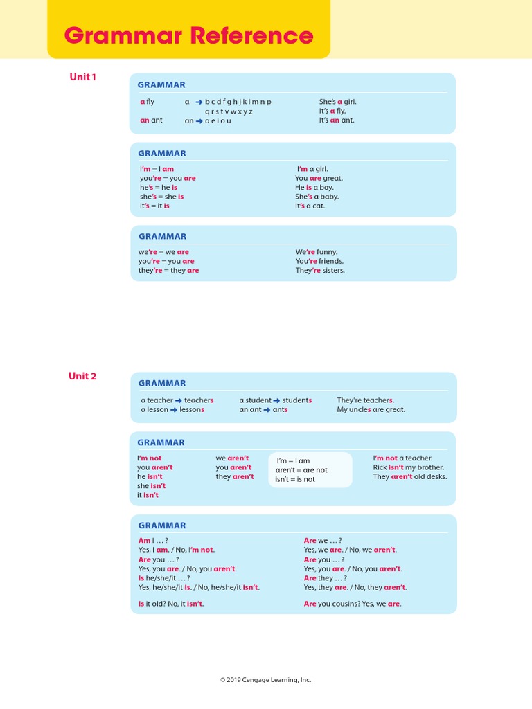 Grammar Reference: Unit 1 | PDF
