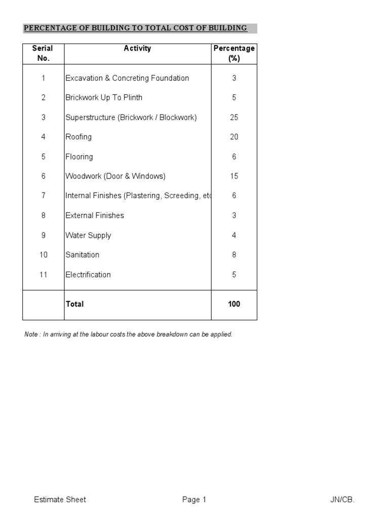 Revised Civil Quantities | PDF | Mortar (Masonry) | Concrete