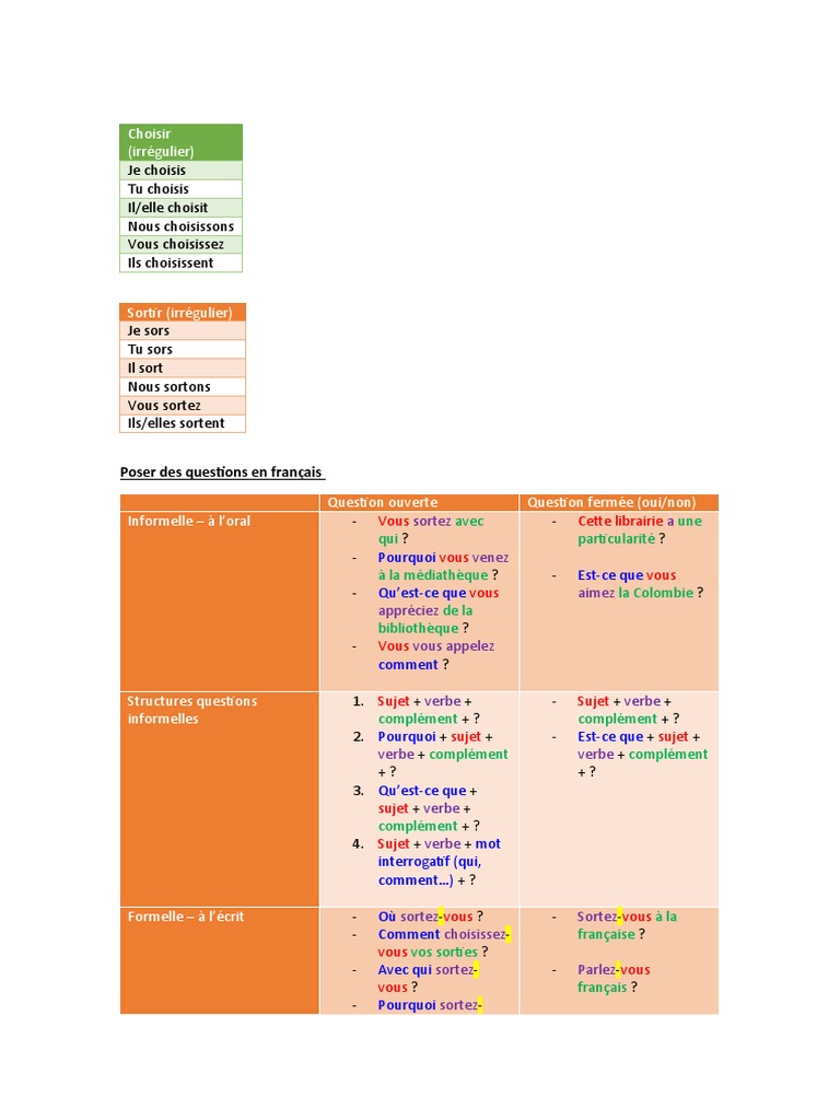 Questions Fermées Et Ouvertes - Module 2 | PDF | Linguistique | Grammaire