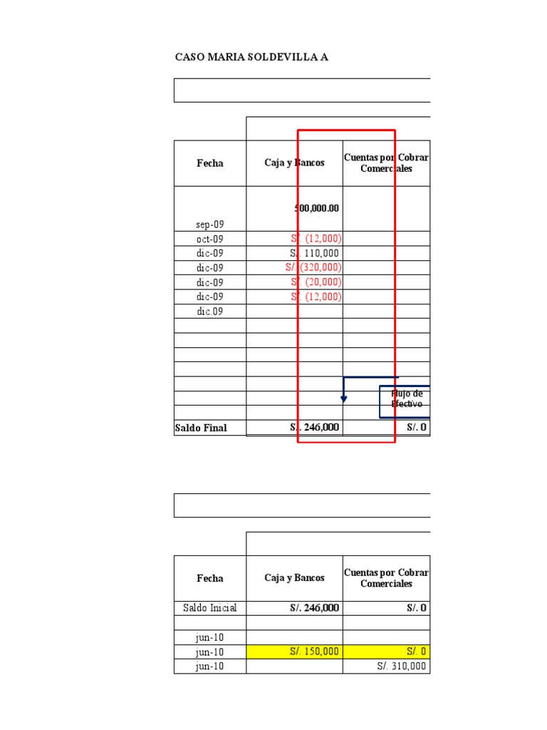 Maria Soldevilla Alumnos | PDF | Contabilidad | Inversiones