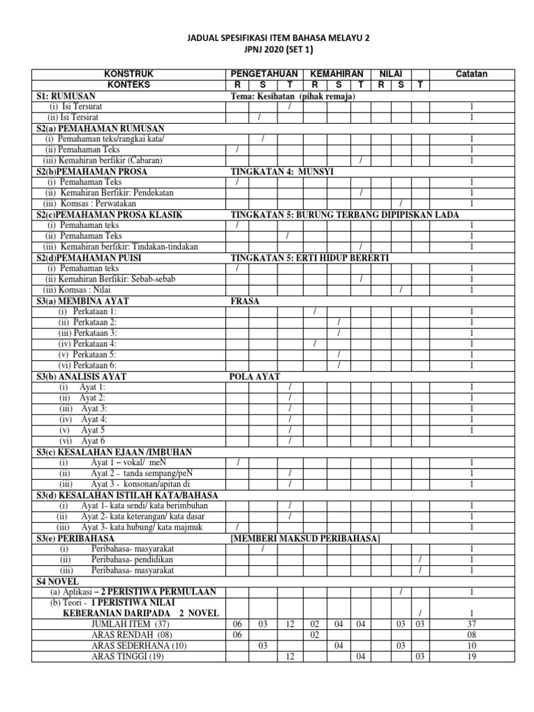 Jsi BM Kertas 2 JPNJ Set 1 | PDF