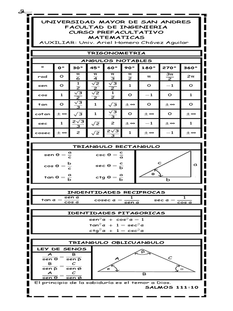 Formulario Trigonometria | PDF | Matemática Elemental | Geometría del plano euclidiano