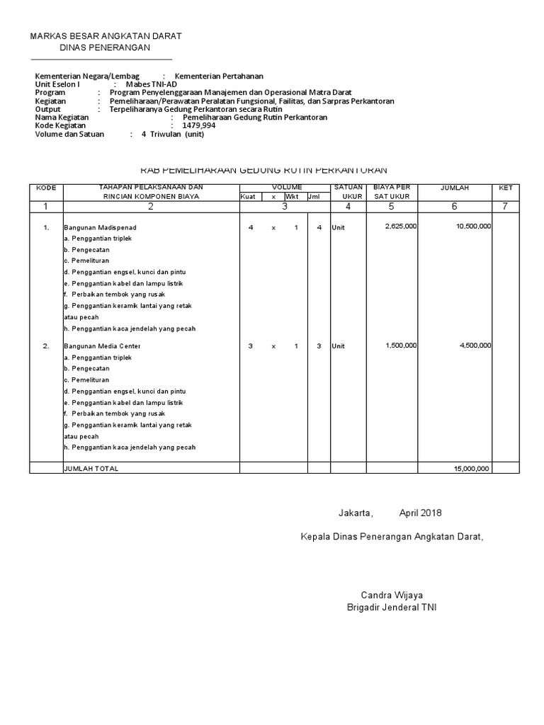 Rab Har Gedung Rutin Perkantoran | PDF