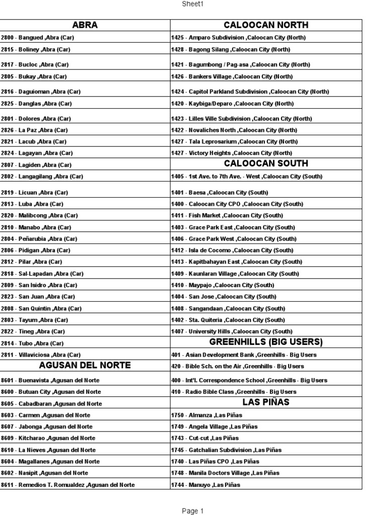 Zip Codes | Download Free PDF | Makati | Cebu