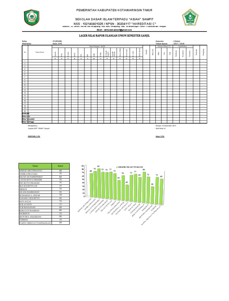Leger Nilai Kls IV 2017-2018 | PDF