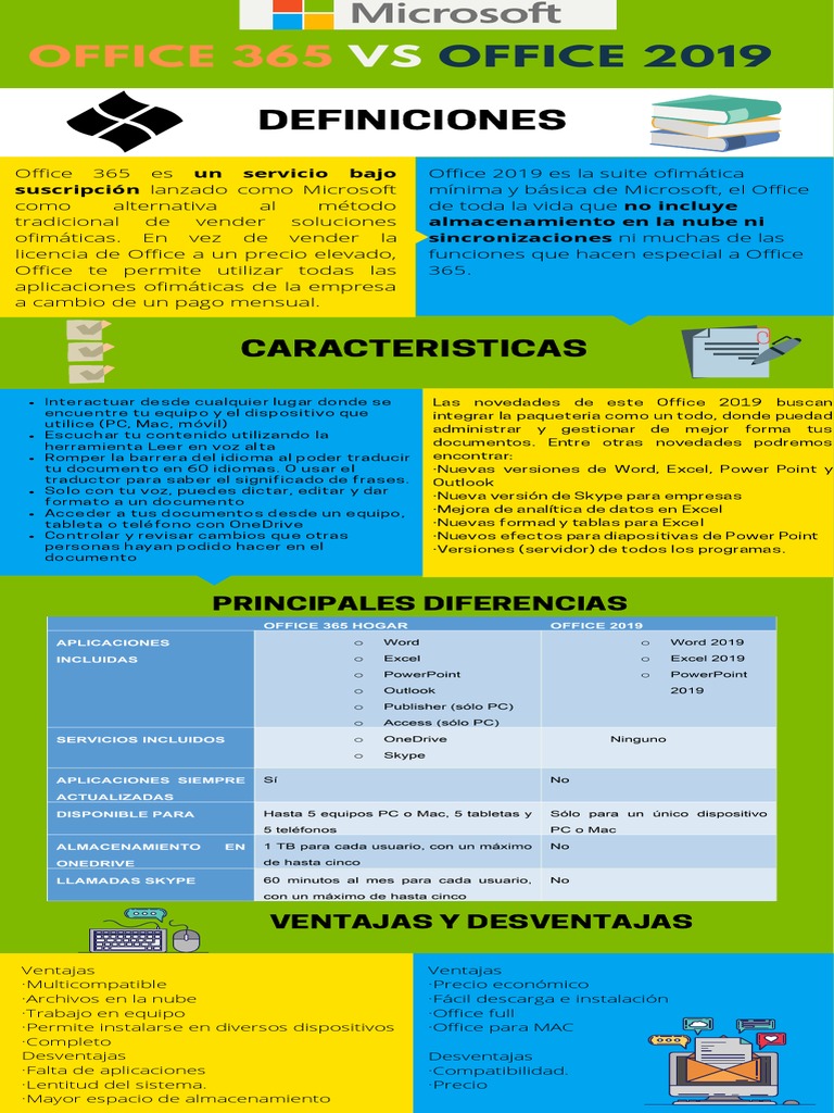 Comparativa entre Office 365 y Office 2019: Características ...
