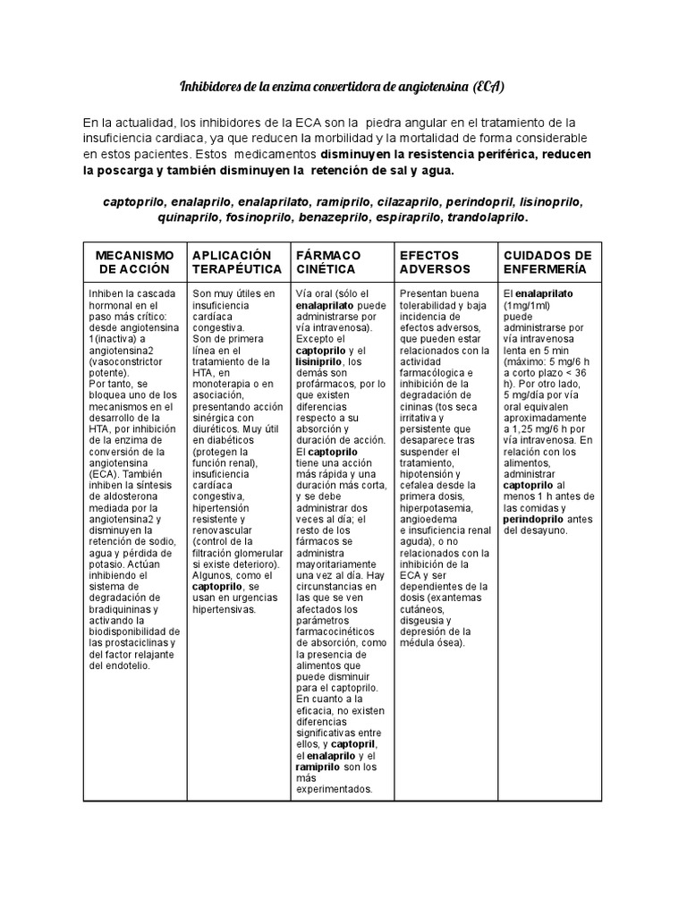Inhibidores de La Enzima Convertidora de Angiotensina (ECA) | PDF ...