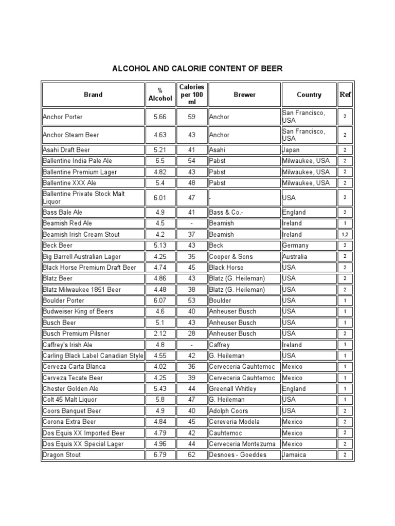 Beer Alcohol and Calorie Content Guide | PDF | Anheuser Busch Brands | Beer