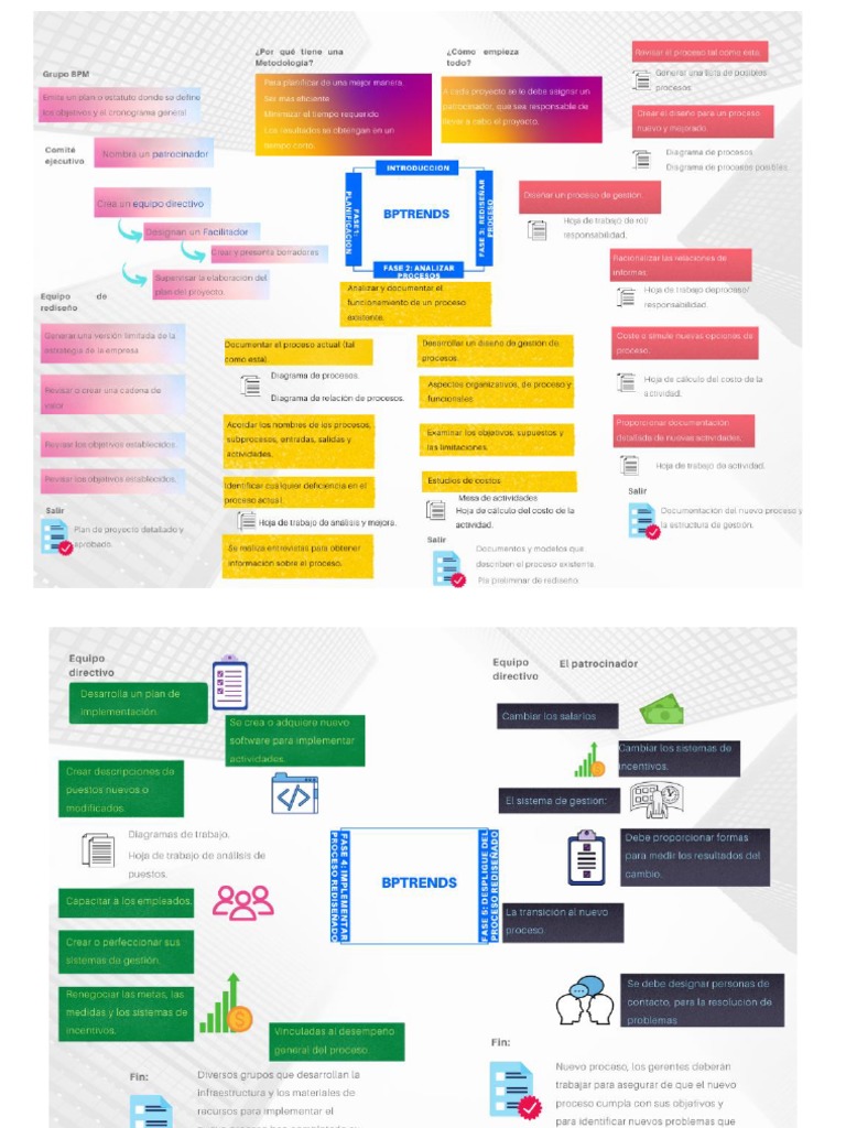 Diagrama Bptrends | PDF