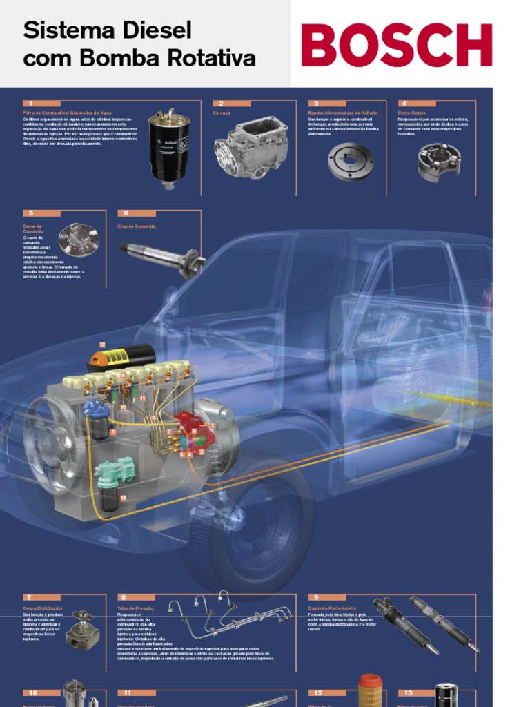 Sistema Diesel com Bomba Rotativa Bosch | PDF | Motores | Pressão