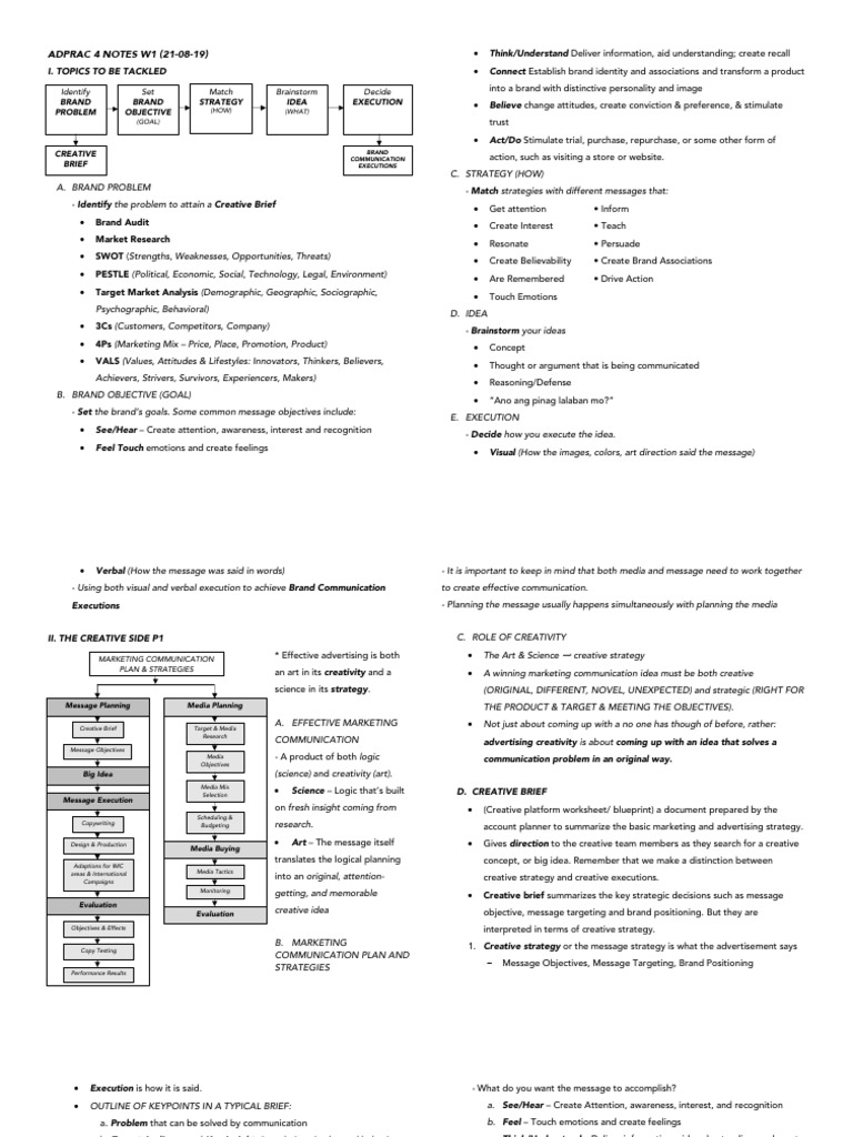 Advertising Practice - Creative Side | PDF | Brand | Advertising