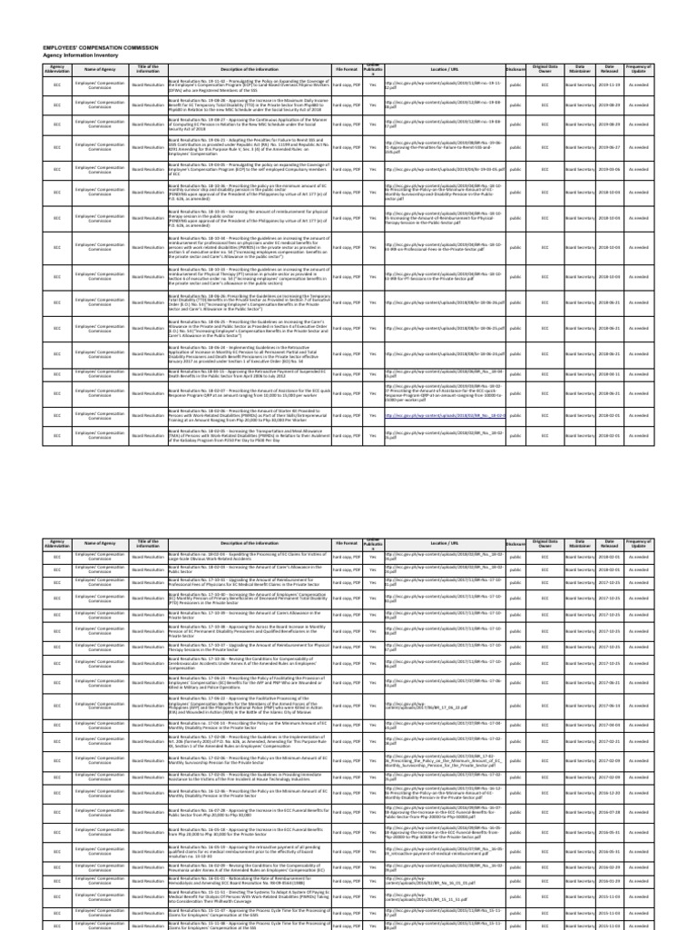 Employees - Compensation Commission (ECC) | PDF | Employment | Pension
