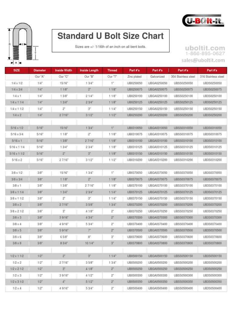 Standard U Bolt Size Chart: Sizes Are +/-1/16th of An Inch On All Bent ...