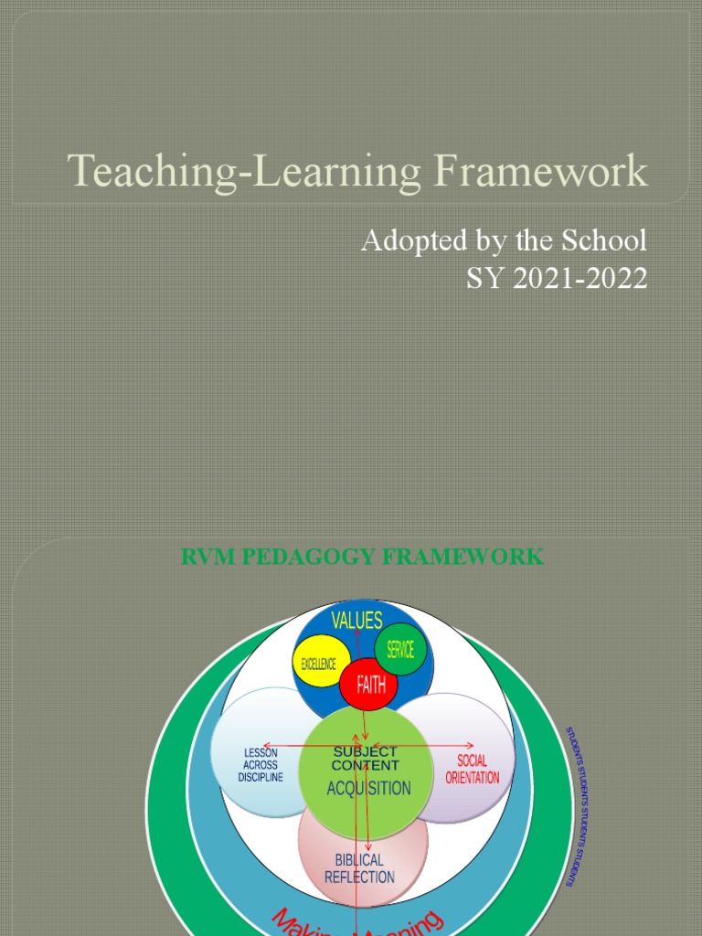 Teaching-Learning Framework - PPTX-RVM Pedagogy Framework | PDF