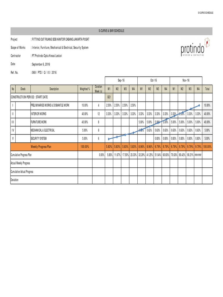 Rencana Kerja - Time Schedule (Bar Chart) | PDF
