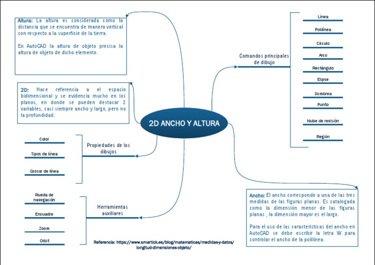 Mapa Mental 2D Ancho y Largo | PDF | Cad automático