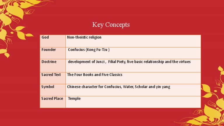 Key Concepts of Confucianism | PDF