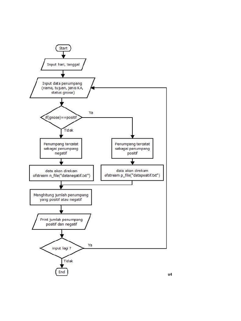 Flowchart Pemrograman Dasar | PDF | Komputer | Teknologi & Rekayasa