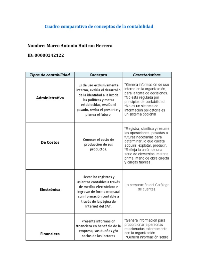 Cuadro Comparativo de La Contabilidad | PDF | Contabilidad | Economias