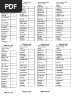 CCTV Monitoring Report | PDF | Business | Finance & Money Management