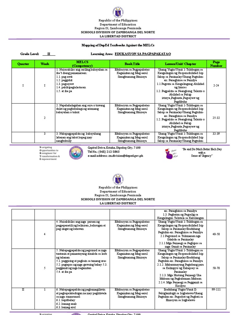 Textbook Mapping Against Melc Esp2 | PDF