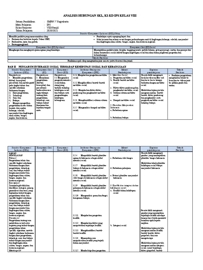 Analisis SKL, KI, KD IPS Kelas 8 Bab II Ganjil 2021 | PDF
