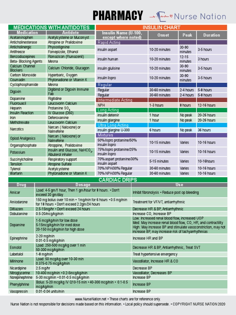 2 Pharmacy Cheat Sheets Nurse Nation | PDF | Medicine | Clinical Medicine