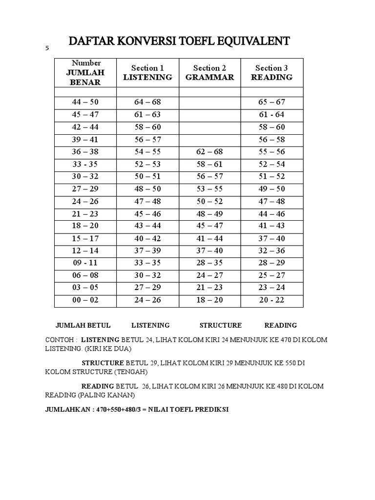 Konversi Nilai ke Skor TOEFL | PDF