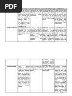 Core Countries Overview | PDF
