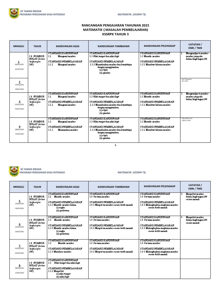 RPT MT Tahun 3 Ppki 2021 | PDF