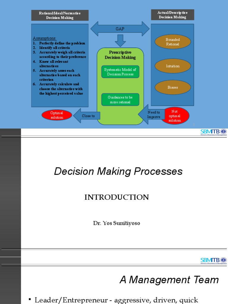 Actual/Descriptive Decision Making Rational/Ideal/Normative Decision ...