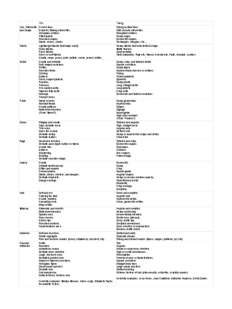 Kibbe Resources | PDF | Hand | Lip