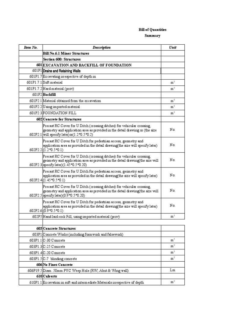 Bill of Quantities: Item No. Description Unit | PDF | Precast Concrete ...
