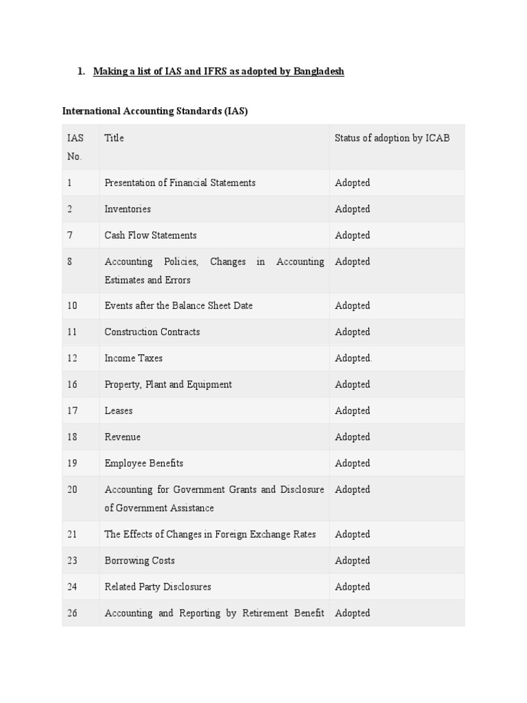 Making A List of IAS and IFRS As Adopted by Bangladesh | Download Free ...
