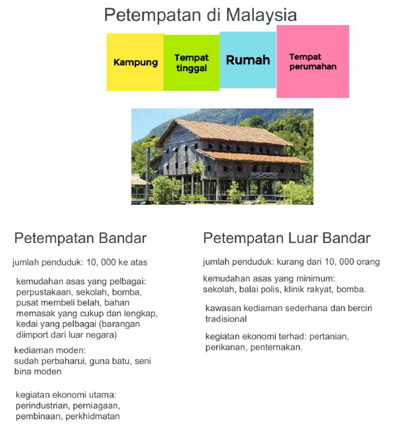 Geografi - Bab 9 - Perbezaan Bandar Dan Luar Bandar | PDF