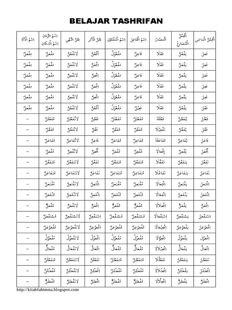 Tashrif 22 Bab | PDF