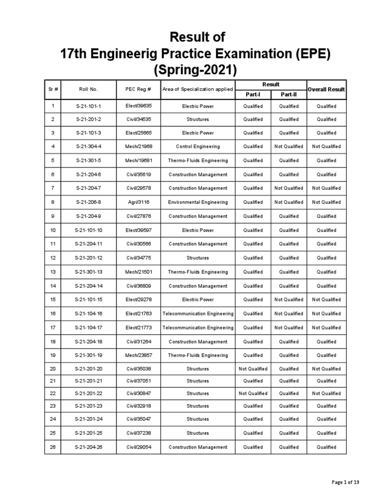 17th EPE Final Result (WEB) | PDF | Engineering | Economies
