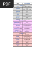 Solvent Polarity Index Table | PDF | Science & Mathematics
