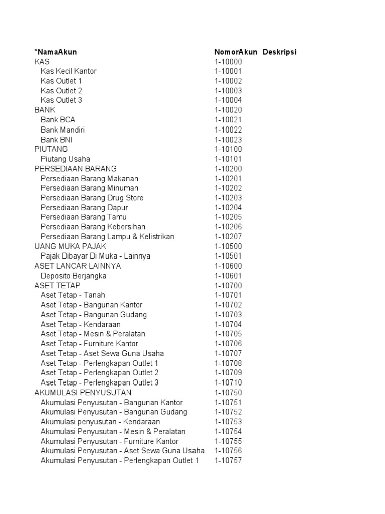 Contoh Excel Chart of Account Restoran | PDF