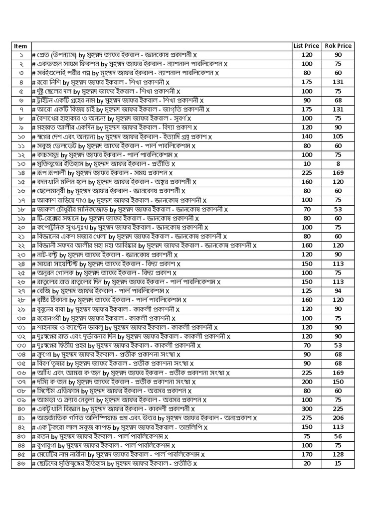 Jafor Iqbal All Book Collection | PDF