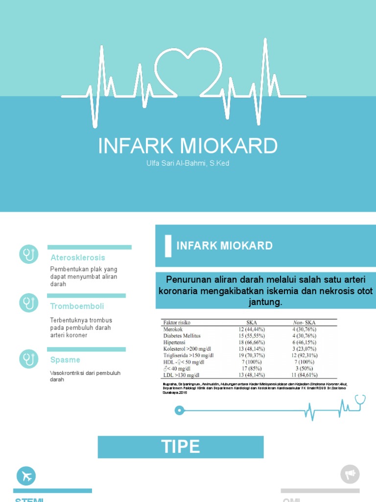 Infark Miokard | PDF