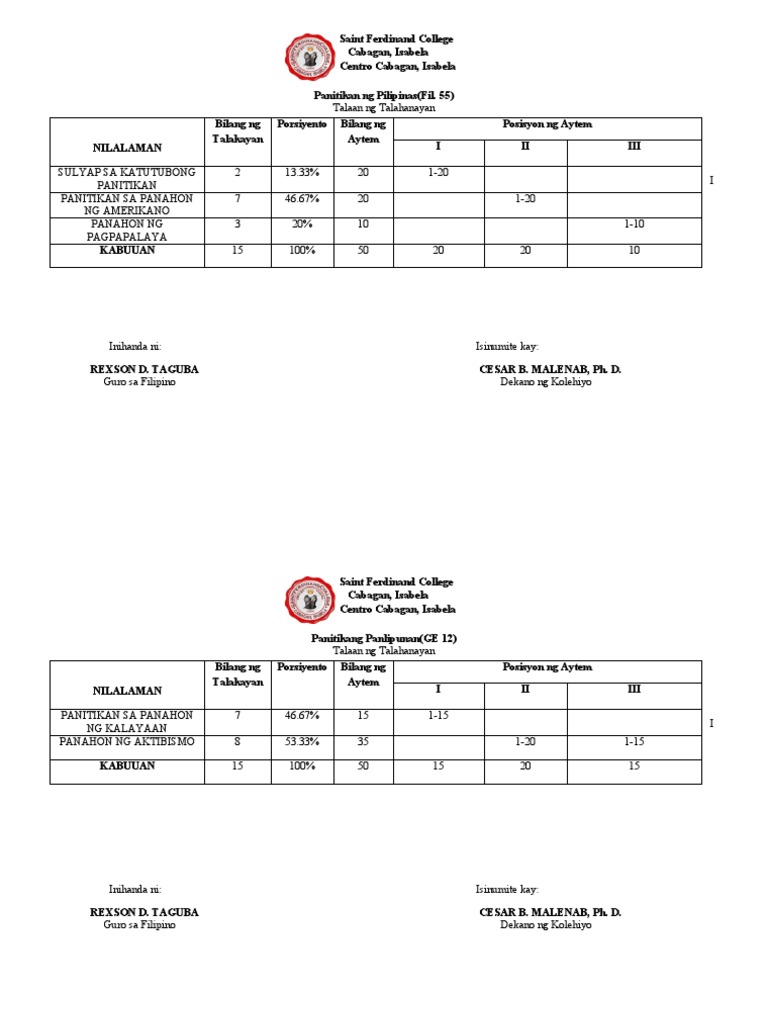 2nd Semester TOS-MIDTERM | PDF