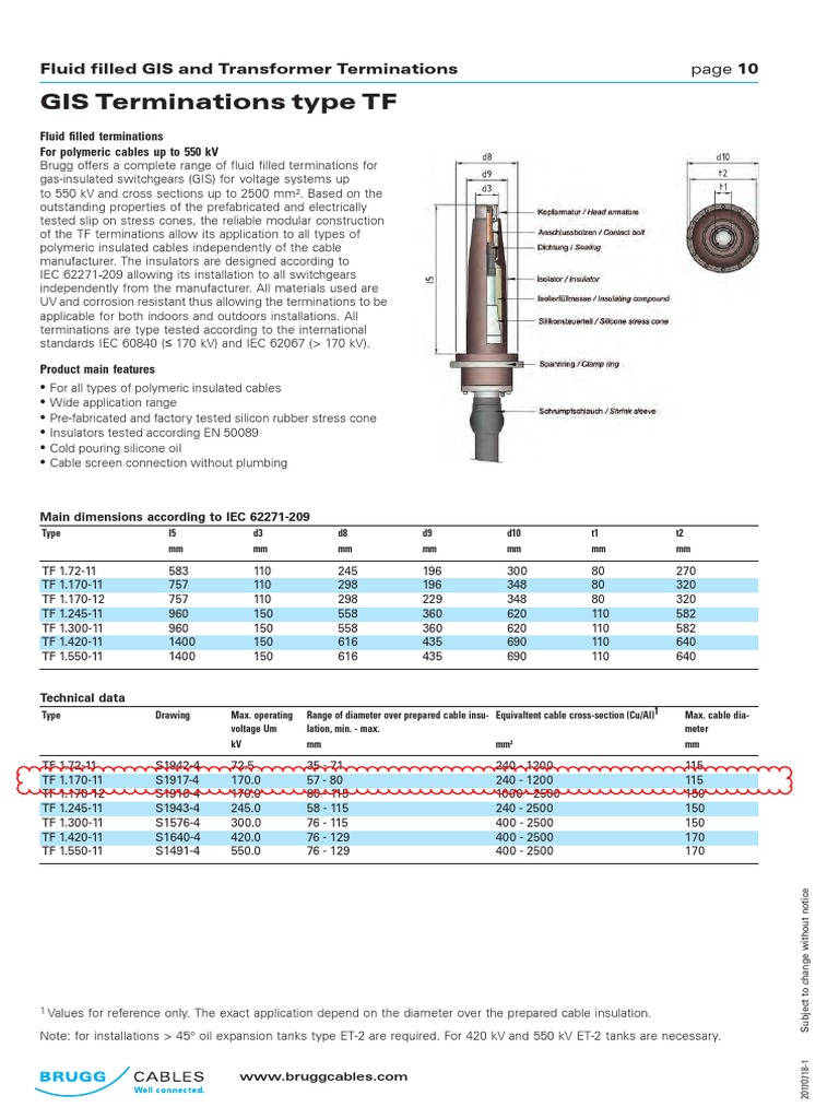 TF1.170-11 (S1917-4) | PDF | Insulator (Electricity) | Materials
