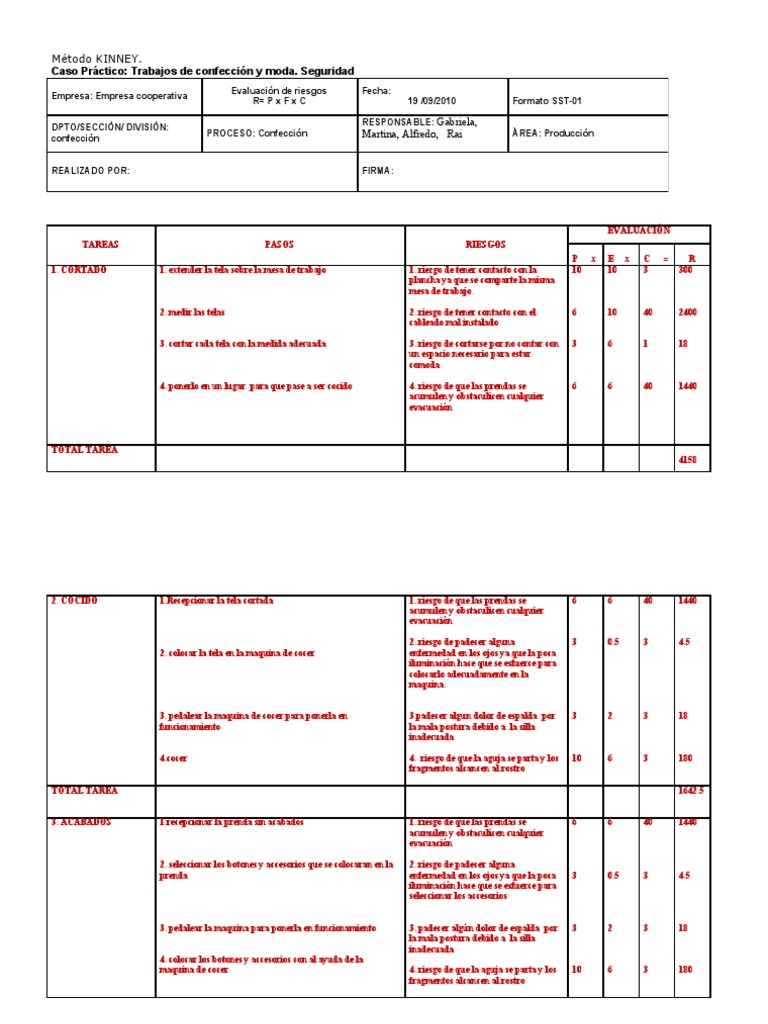 Metodo Kinney Valencia | PDF