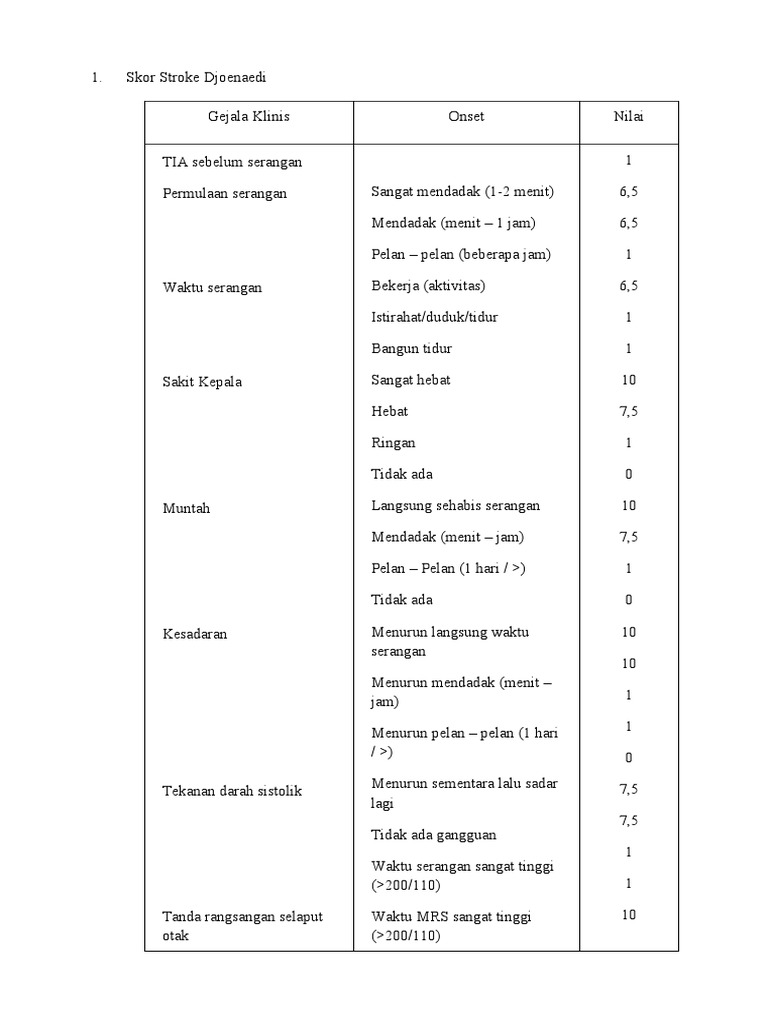Skor Stroke Hasanuddin dan Metode Terkait | PDF