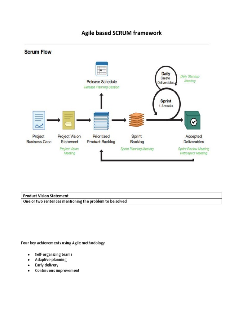 Agile Based SCRUM Framework: Product Vision Statement | PDF | Scrum ...
